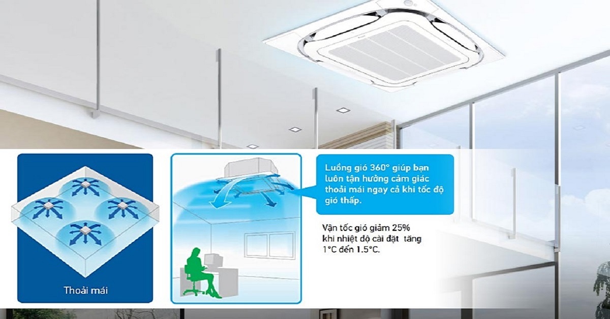 Chất lượng điều hòa Daikin Inverter 50000 BTU 1 chiều FCF140CVM ...